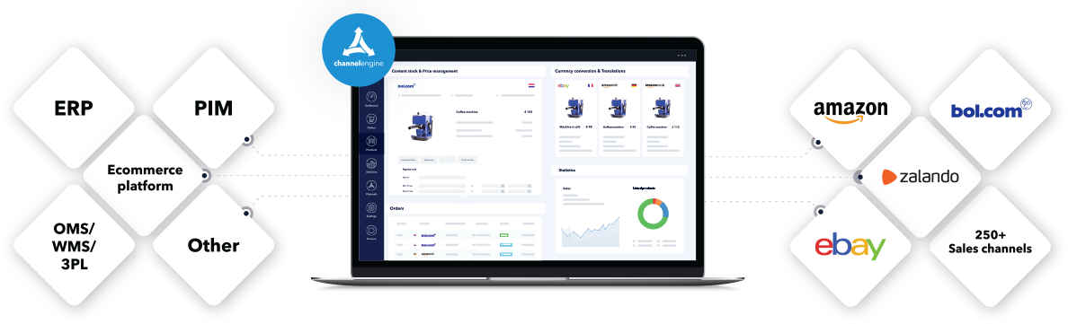 Scaling ecommerce with multichannel software